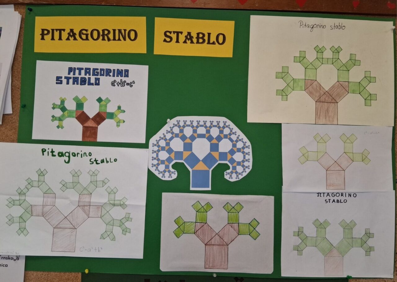 Pitagorino stablo i spirala drugog korijena | Osnovna škola Ivo ...